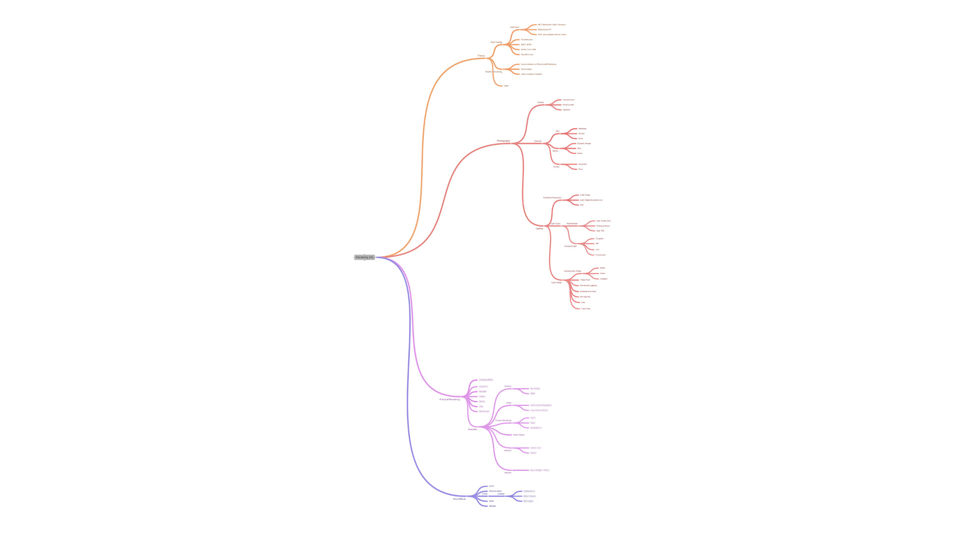 Rendering 101 – Entagma